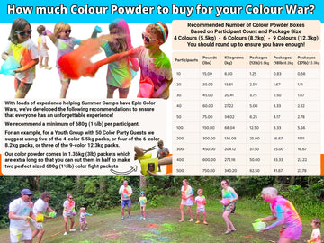 COLOUR RUN POWDER: 9 Colour Bulk Pack! 12.3kg for Colour Wars & Events ...